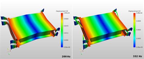 Harmonic Analysis Analysis Types Simscale Harmonic Analysis Analysis Types Simscale