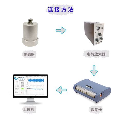 澄科 Ct1005电荷型通用加速度计 800g压电模拟 振动传感器 虎窝淘