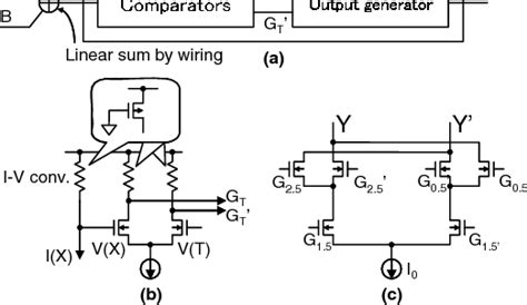 Figure 1 From Design Of A Microprocessor Datapath Using Four Valued Differential Pair Circuits