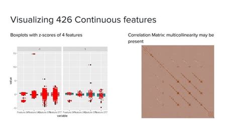 1 2 Predictive Maintenance In Semiconductor Industry Ppt Free Download