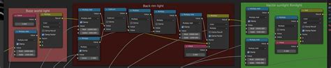 Modeling Inconsistent Shading And Separation In Model S Appearance Blender Stack Exchange