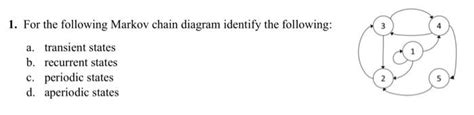 Solved 1 For The Following Markov Chain Diagram Identify
