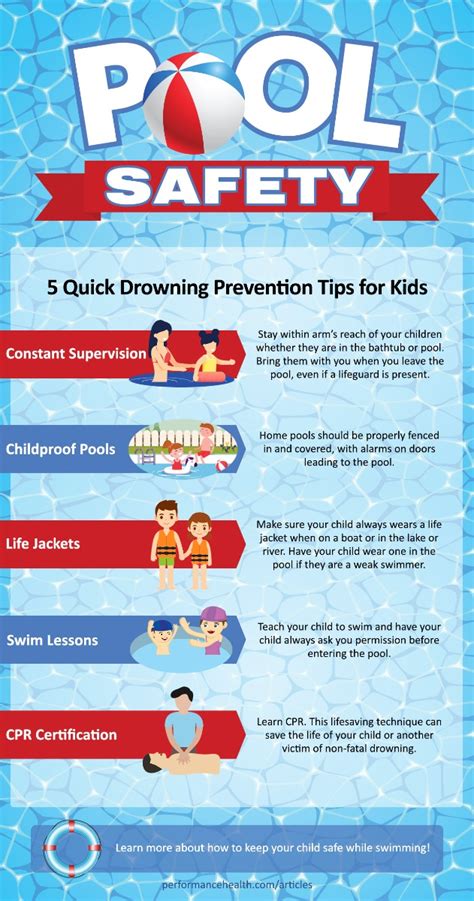 Drowning Prevention Tips Preventing Drowning An Implementation Guide