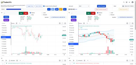 Multi Chart Trading Simulator Trade Any Symbols In Multiple Timeframes In A Single Screen