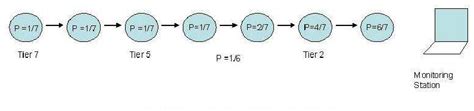 figure 3 1 from design and implementation of a distributed scheduling