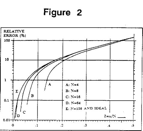 Figure 2 From The Errors In FFT Estimation Semantic Scholar