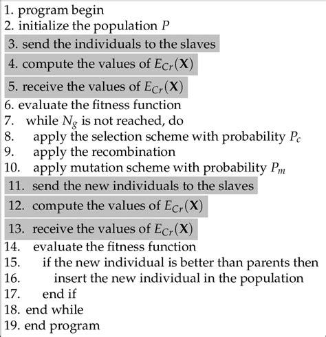 Pseudocode Of The Genetic Algorithm Gray Background Indicates That The