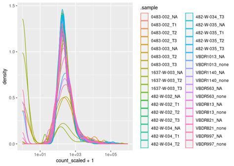 Load Data The Id Predict Repository