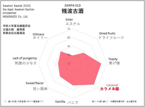 琉球泡盛 PICK UP 令和4年度泡盛鑑評会 受賞酒一覧 沖縄県酒造組合公式