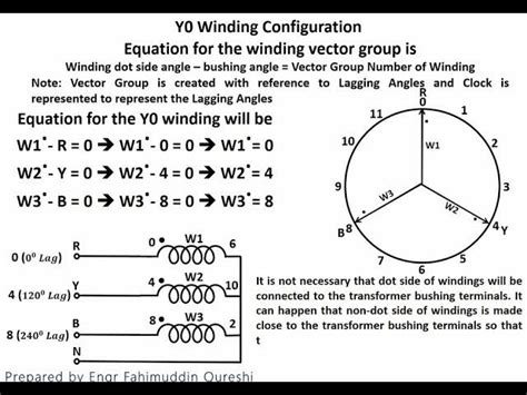 How To Design Dyn11 Transformer Vector Group Engr Fahimuddin Qureshi