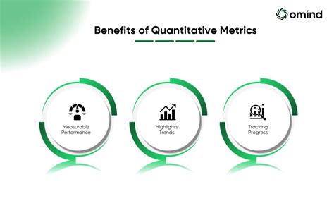 Qualitative Vs Quantitative Key Metrics For Business Succe