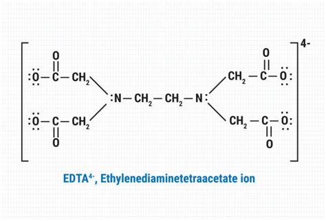 20 Edta Stock Illustrations Royalty Free Vector Graphics And Clip Art Istock