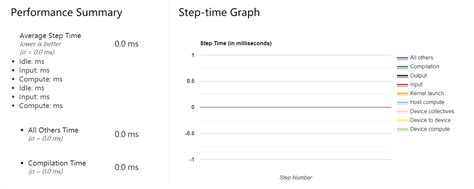 Conflict Happened When Using Both Tensorboard And Nsight System Issue Tensorflow