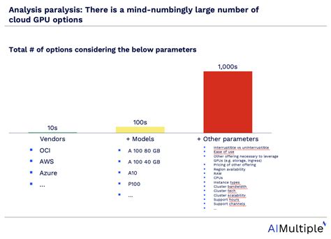 AI Chips A Guide To Cost Efficient AI Training Inference In 2024