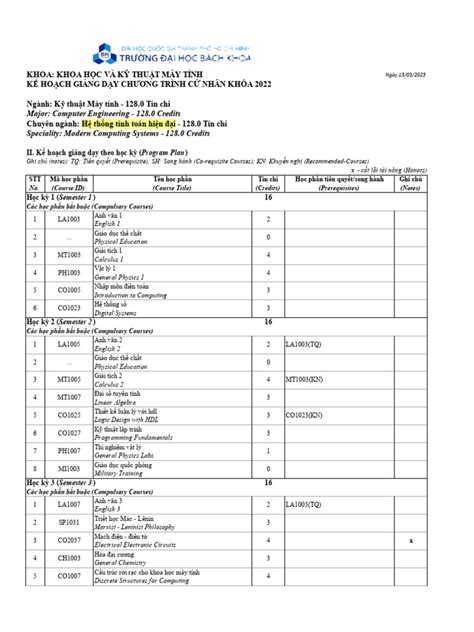 Modern Computing Systems Pdf