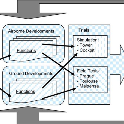 Principle A Smgcs Structure As Defined In [4] Download Scientific