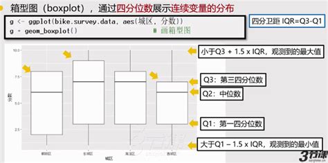 读懂箱线图 走看看