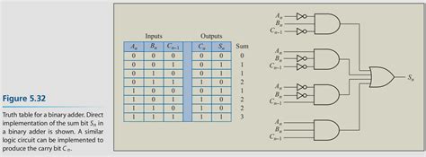Solved Digital Adder Carry Bit Logic Circuit Extending Chegg Com