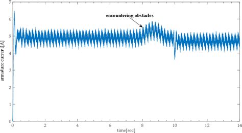 Figure 10 From A New Real Time Pinch Detection Algorithm Based On Model