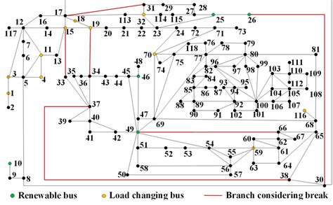 The Modified Ieee 118 Bus System Download Scientific Diagram