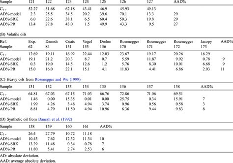 Comparison Between The Accuracy Of Different Methods For Estimating Download Scientific Diagram