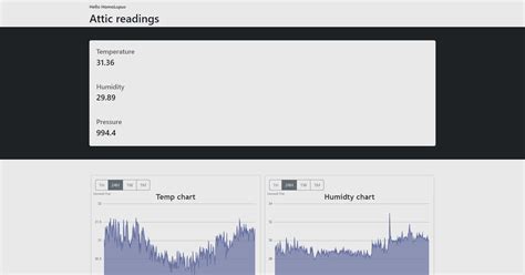 Github Lycan7hropusiotmanager Webapp And Server Iot System Created