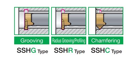 Internal Grooving Tools SSH Series SUMITOMO ELECTRIC HARDMETAL