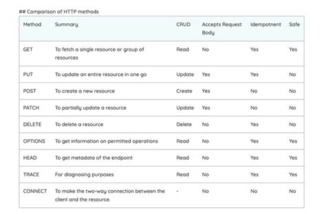 Catherine Gyamfi On Linkedin 100daysofcodechallenge Backenddevelopment Fullstackdeveloper