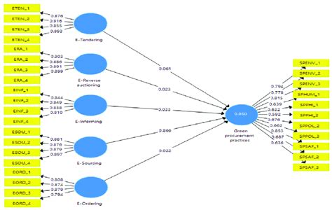 Describing Research Model Path Using Smartpls Download Scientific