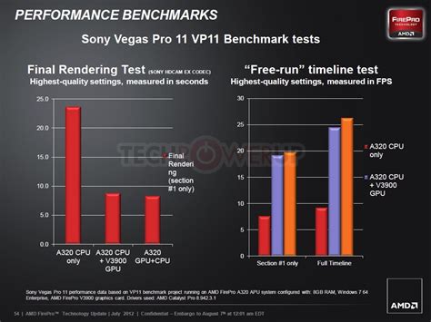 Amd Launches Worlds First Firepro A Series Apu Specifications And Performance Detailed