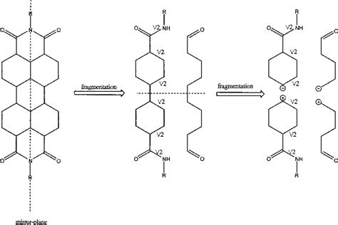 Figure 4 From Pπ Molecular Orbitals Of Conjugated Linear Polyene