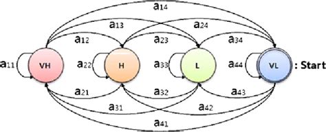 Figure 2 From Modeling And Formalization Of Fuzzy Finite Automata For Detection Of Irregular