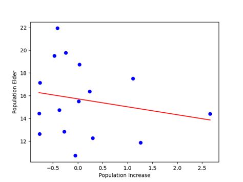 [python Deep Learning] 2 회귀 Regression Techbite