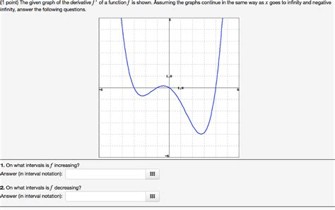 Solved 1 Point The Given Graph Of The Derivative F Of A