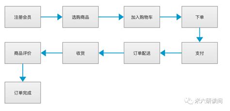 了解电商后台系统，看这篇就够了 人人都是产品经理