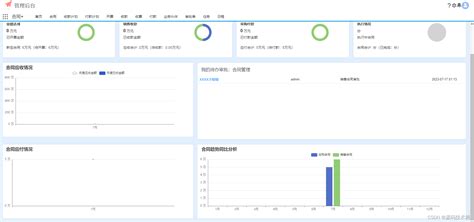 【nodejs】低代码平台源码nodejs 低代码 Csdn博客 【nodejs】低代码平台源码nodejs 低代码 Csdn博客