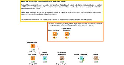 Run Multiple Instances Of Another Workflow In Parallel Knime