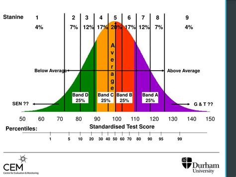 Ppt Advanced Users Midyis Yellis And Alis Powerpoint Presentation Id 1627100