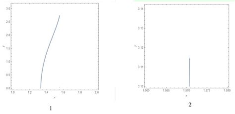 Plotting Nsolve And Findroot Give A Value Which Is Not Correct How