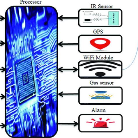 Thingspeak Visualization Download Scientific Diagram