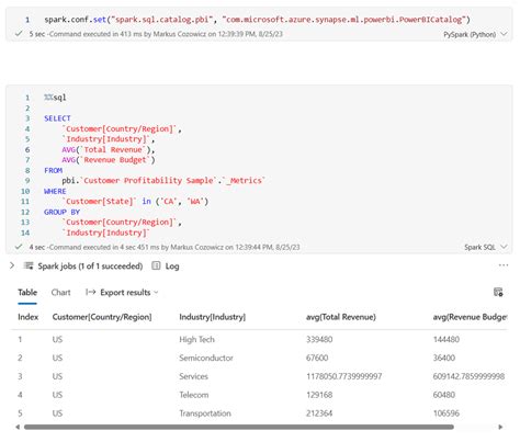 Semantic Link In Microsoft Fabric Bridging BI And Data Science