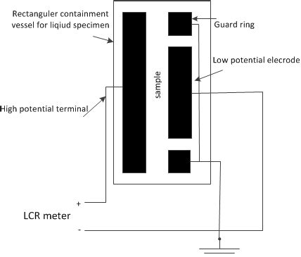 Capacitance Test Circuit Download Scientific Diagram