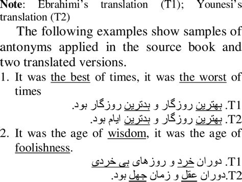 Antonym Analysis Between The Source Book And Its Translations