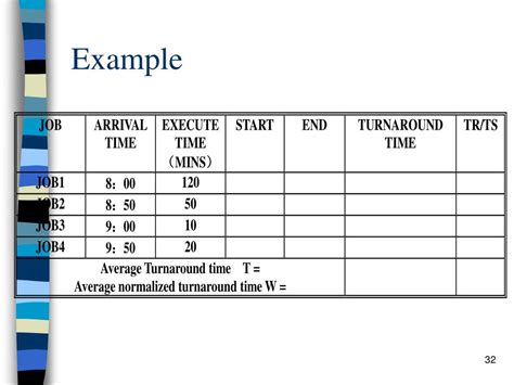 Ppt Uniprocessor Scheduling Powerpoint Presentation Free Download