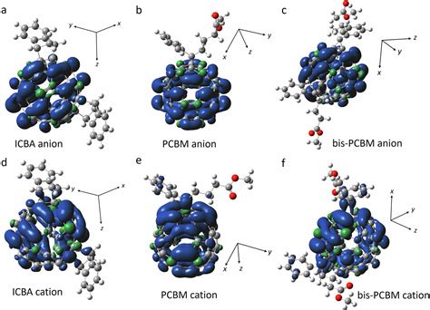Enhanced Efficiency In Tin Based Perovskite Solar Cells Optimizing The