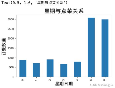 数据分析之实例一：餐厅订单数据分析现有一个点餐数据mealorderdetailxlsx文件该文件的数据列包括orderid