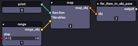 Nodezator Manual Looping Iterating In Nodezator