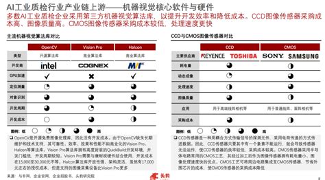 2022年中国ai工业质检行业产业链分析 专知vip