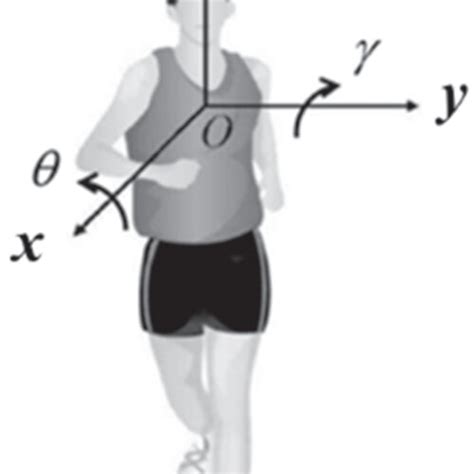 Reference System For The Yaw Pitch And Roll Angles Download Scientific Diagram