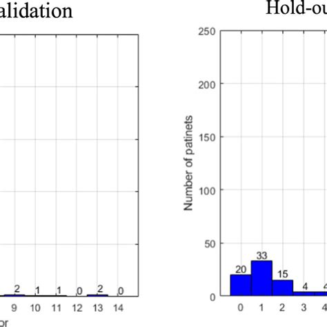 The Difference Between The Predicted Outcome And True Outcome For The